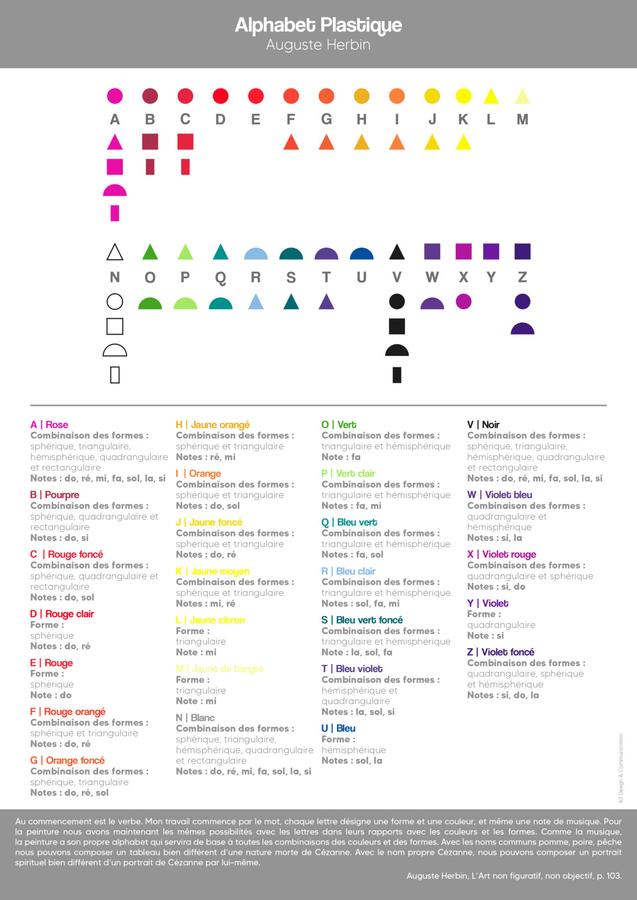 L'Alphabet Plastique d'Auguste Herbin | A3 Design & Communication